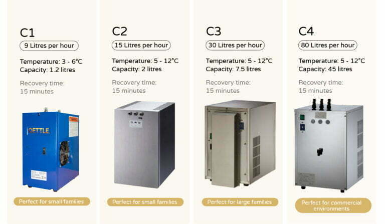 Qettle by Newport: Innovating Water Solutions